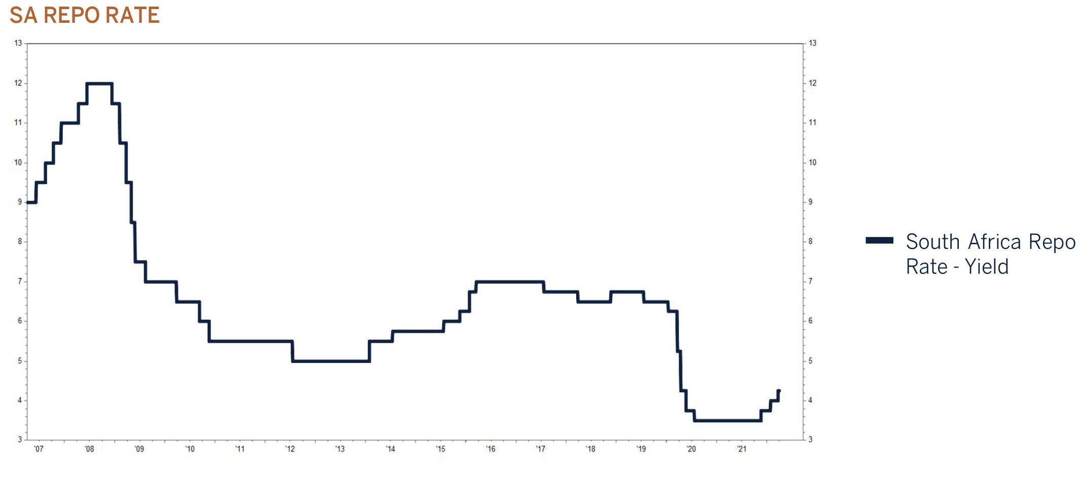 Quarterly Commentary: Q1 2022 | Melville Douglas
